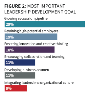 Investment Strategy - MDA Leadership