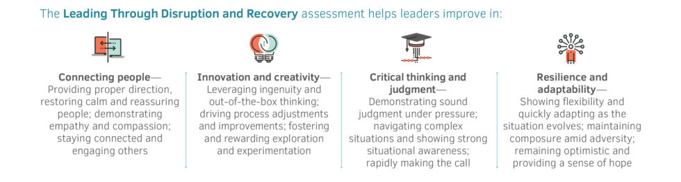 Leading in a Disruptive and Virtual Environment - MDA Leadership