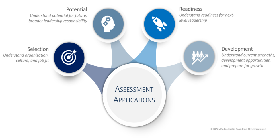 Talent Assessment - MDA Leadership